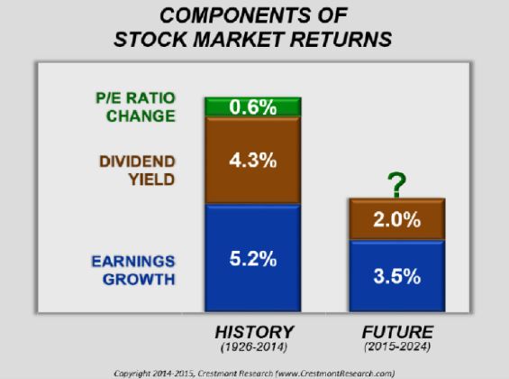 Ancora - The Impact of Low Interest Rates on Investors and the Economy